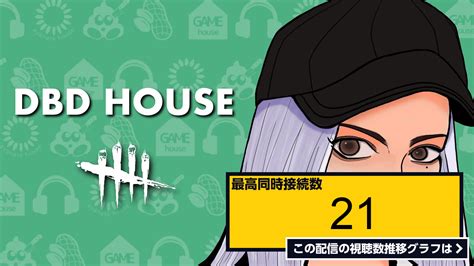 ライブ同時接続数グラフ『【dbd】 427 大会お疲れ様でした！！ 』 Livechart