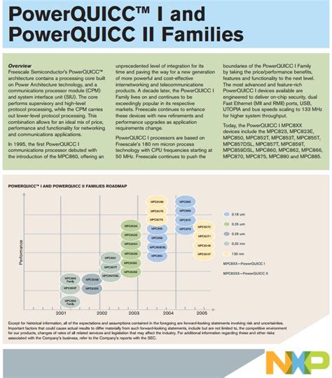 PowerQUICC Communications Processors NXP Semiconductors