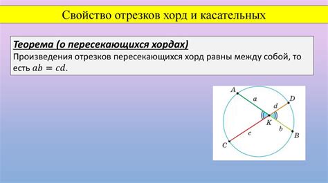 Углы образованные хордами секущими касательными Свойство отрезков