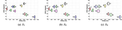 figure 1 from a framework of automatic clustering and tracking for time