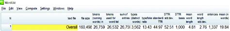 English Corpus Statistics Ws8 Download Scientific Diagram