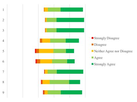 diverging stacked bar chart displaying data from the 2015 experimental