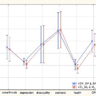 The Average Values 0 Of The Angle Download Scientific Diagram