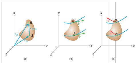 Margins Tikz Horizontal Alignment TeX LaTeX Stack Exchange