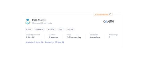 Ayush Singh On Linkedin Data Analyst Internship In Mentored Minds At