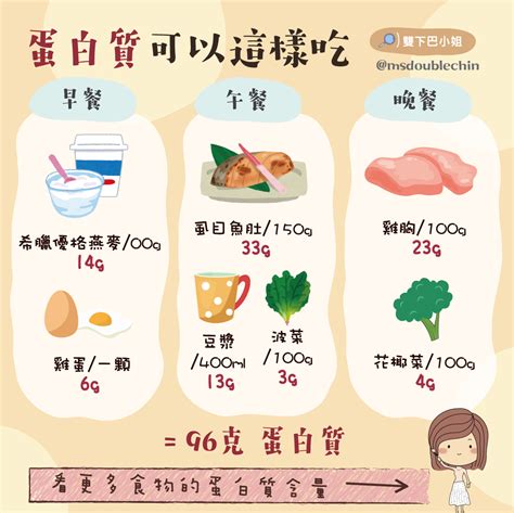 【蛋白質】蛋白質可以這樣吃 雙下巴小姐 瘦身妙招、健康資訊、安心線上購物