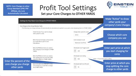 Profit Tool Einstein Tools