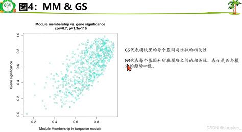 生信技能树生信入门班【day8】 R语言 基因芯片分析实战篇（gsea多分组数据分析甲基化芯片数据wgcnappi机器学习） Csdn博客