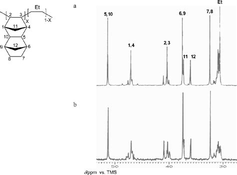 Table 3 From Chemical Structure And Physical Properties Of Cyclic Olefin Copolymers Iupac