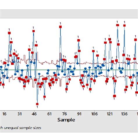 U Chart Of Rejection Quantity November April Download Scientific Diagram