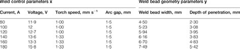 snapshot of dataset 1 download table