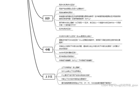 嵌入式软件开发面试题总结 高端嵌入式软件面试题专栏目录 csdn博客