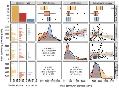 Frontiers Effects Of Plant Nutrient Acquisition Strategies On Biomass Allocation Patterns In