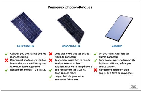 ☀️ Photovoltaïque Vs Solaire Comprendre Les Différences ⚡