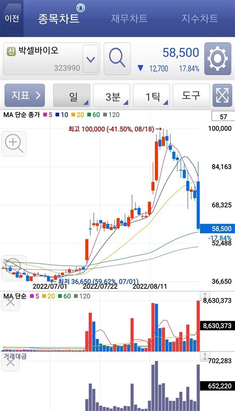블라인드 주식·투자 박셀바이오