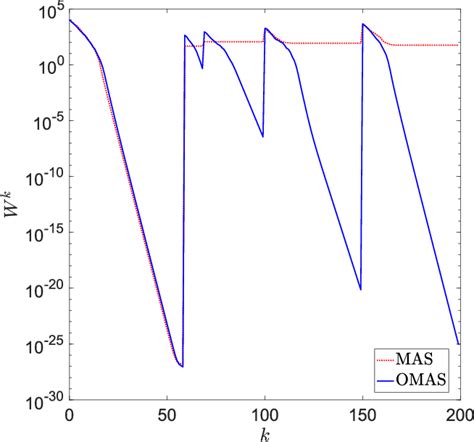 Figure 4 From A Sum Of States Preservation Framework For Open