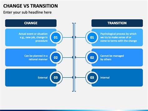 Change Vs Transition PowerPoint And Google Slides Template PPT Slides