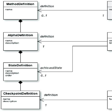 uml class diagram for implementation essence alphas into redmine