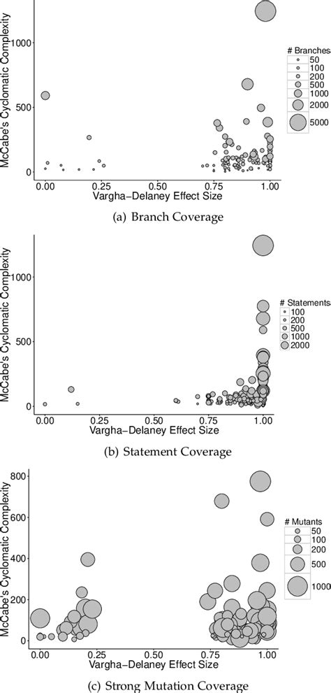 Figure 7 From Automated Test Case Generation As A Many Objective Optimisation Problem With