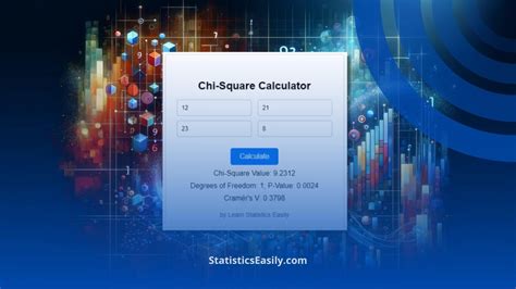 Confidence Interval Calculator A Tool For Statistical Analysis