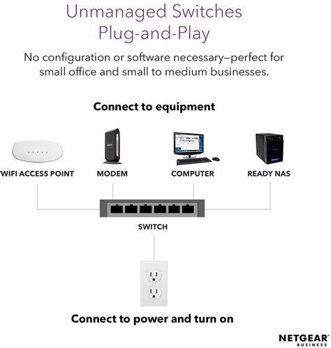 NETGEAR FASTETH PORT SWITCH Neon Technology