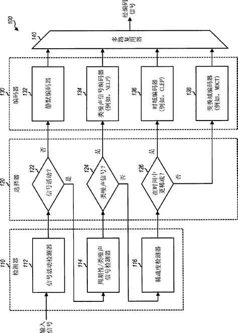 Method And Apparatus For Encoding And Decoding Audio Signals Eureka