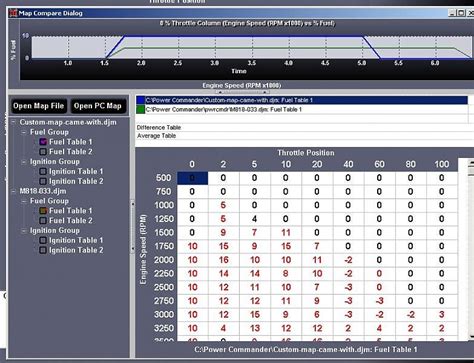Why FuelMoto Dynojet Canned Maps So Different V Twin Forum