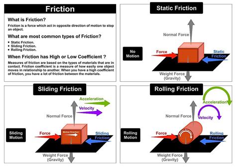 The Science Behind Static Friction A Comprehensive Force Diagram