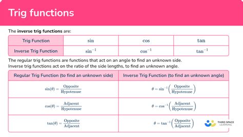 Trig Functions Math Steps Examples And Questions