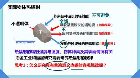 41普朗克黑体辐射理论 课件 2023 2024学年高二下学期物理人教版（2019）选择性必修第三册共17张ppt21世纪教育网 二一教育