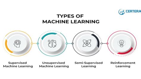 Machine Learningpdf
