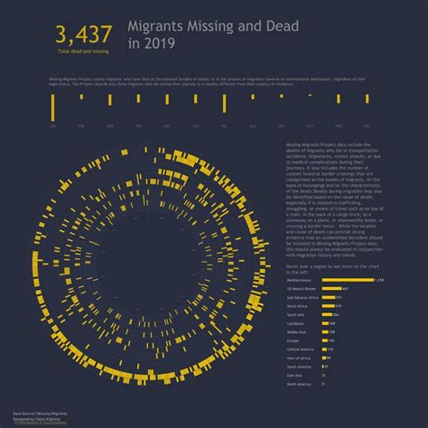 Pin By Nina Tsuts On Dataviz Data Visualization Graphic Design Resume Data Visualization Design
