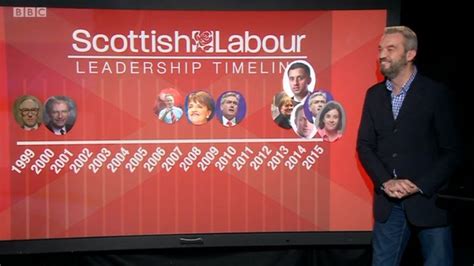 Scottish Labour Is The Problem Not The Leader And The Solution Is A