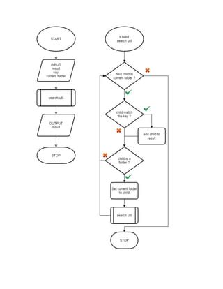 Implementasi Struktur Data Pada Aplikasi File Explorer PDF