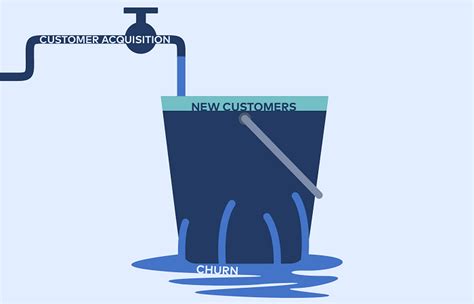 Customer Churn Prediction Of A Telecom Company By Kwame Otchere Medium