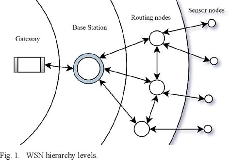 Design And Model Of Low Power Wireless Sensor Node Powered By Hybrid Heterogeneous Energy