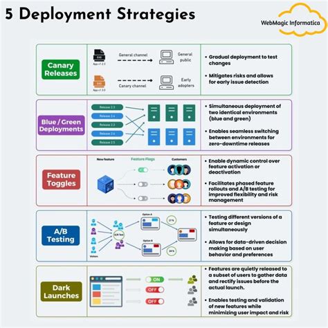 Pin By Baris Yazici On Sw Architecture Data Science Learning Cloud Computing Technology