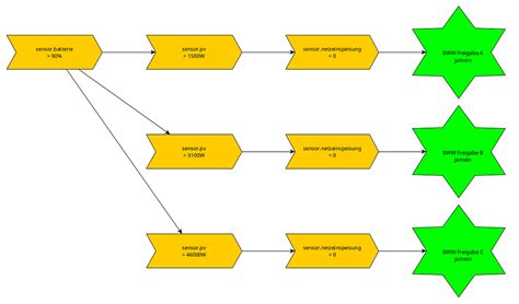 How To Create A Complex Binary Switch Home Assistant Community