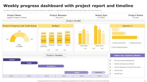 Top 10 Weekly Meeting Powerpoint Presentation Templates In 2025