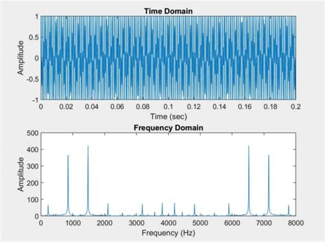 GitHub Travislatchman DTMF Decoding
