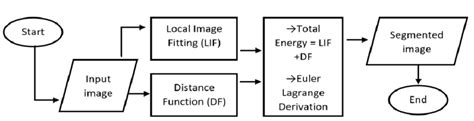 Methodology Of The Proposed Model Download Scientific Diagram