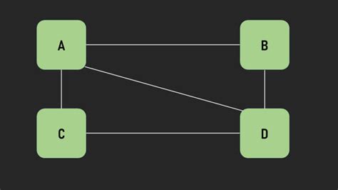 Applications Advantages And Disadvantages Of Unweighted Graph
