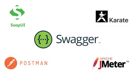 What Is API Security Best Practices Testing Tools More