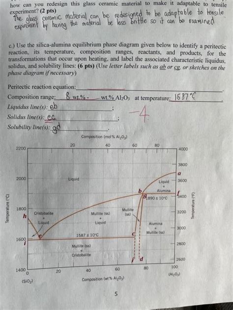 Solved How Can You Redesign This Glass Ceramic Material To
