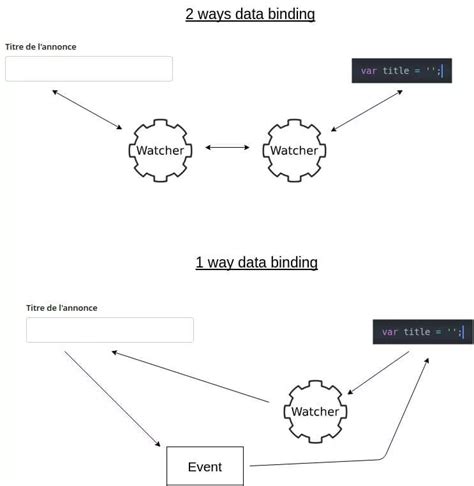 Choosing Between React And Angular Simplifying The Debate