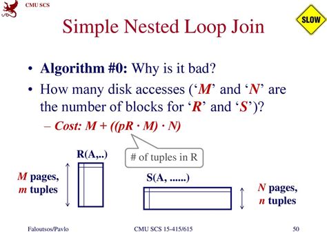 Faloutsospavlo Cmu 615 Carnegie Mellon Univ Dept Of Computer