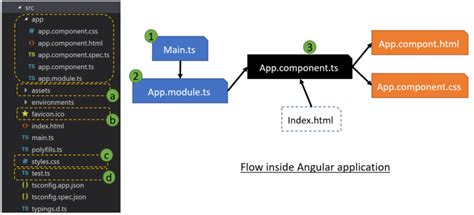 Angular Tutorial Part 3 Project Structure