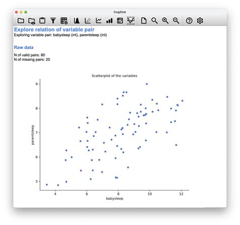 Chapter 6 Exploring A Variable Pair Learning Statistics With Cogstat