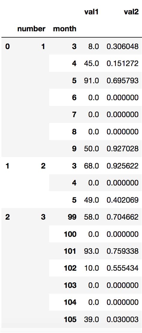 Python Generating Missing Rows In Running Index In Pandas Stack Overflow