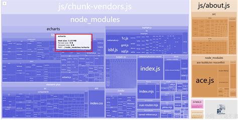 Vue项目通过cdn引入依赖减少打包文件体积优化加载性能vue2 打包 Cdn Csdn博客